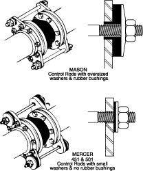 Pipe Expansion Joint Control Rod Sets: 5, 18, Mason-Expansion Joints ...